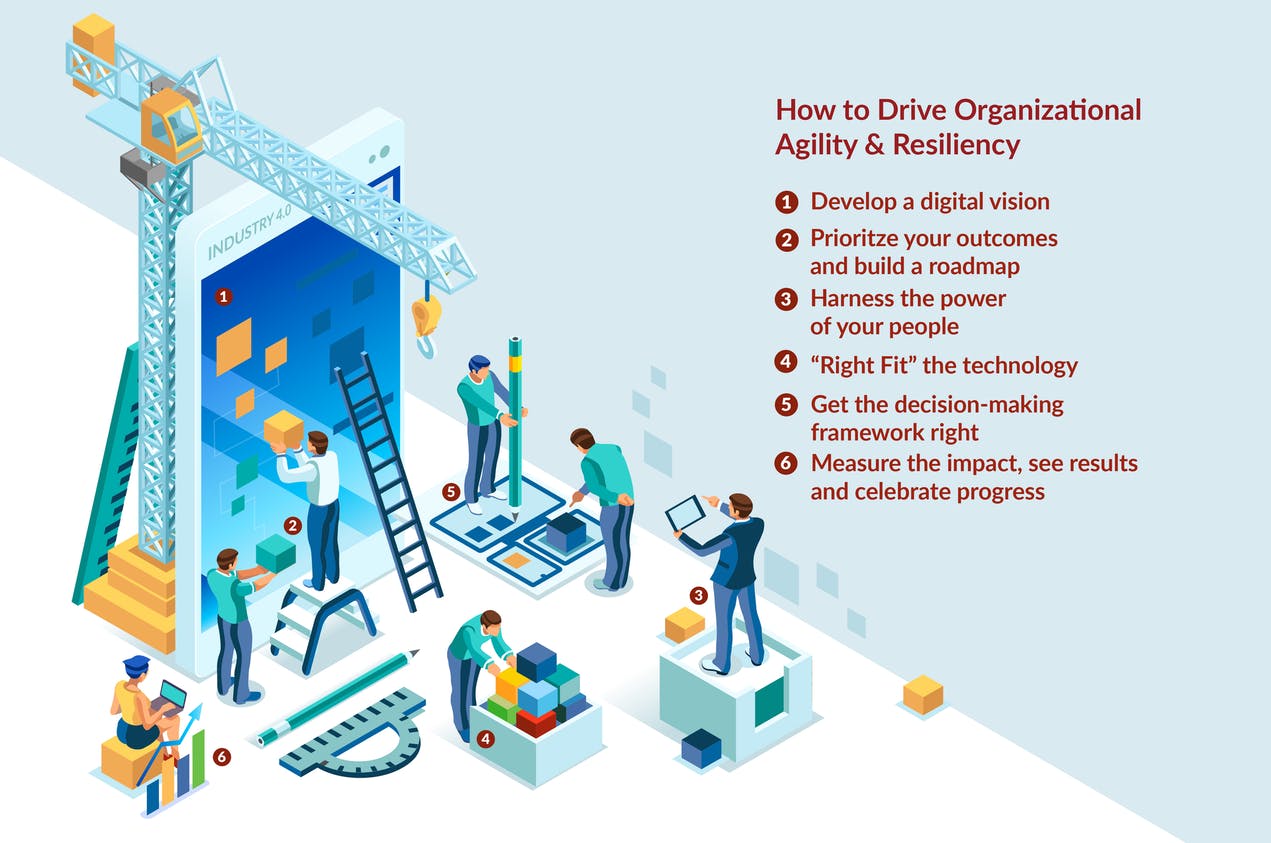 Industry 4.0: Can you afford to ignore it? – Industrial Engineering