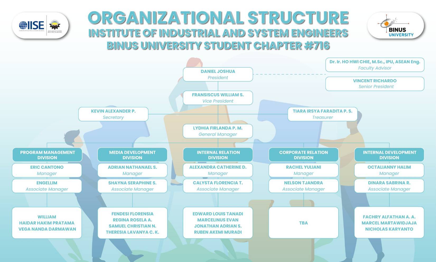 Organizational Structure – Industrial Engineering