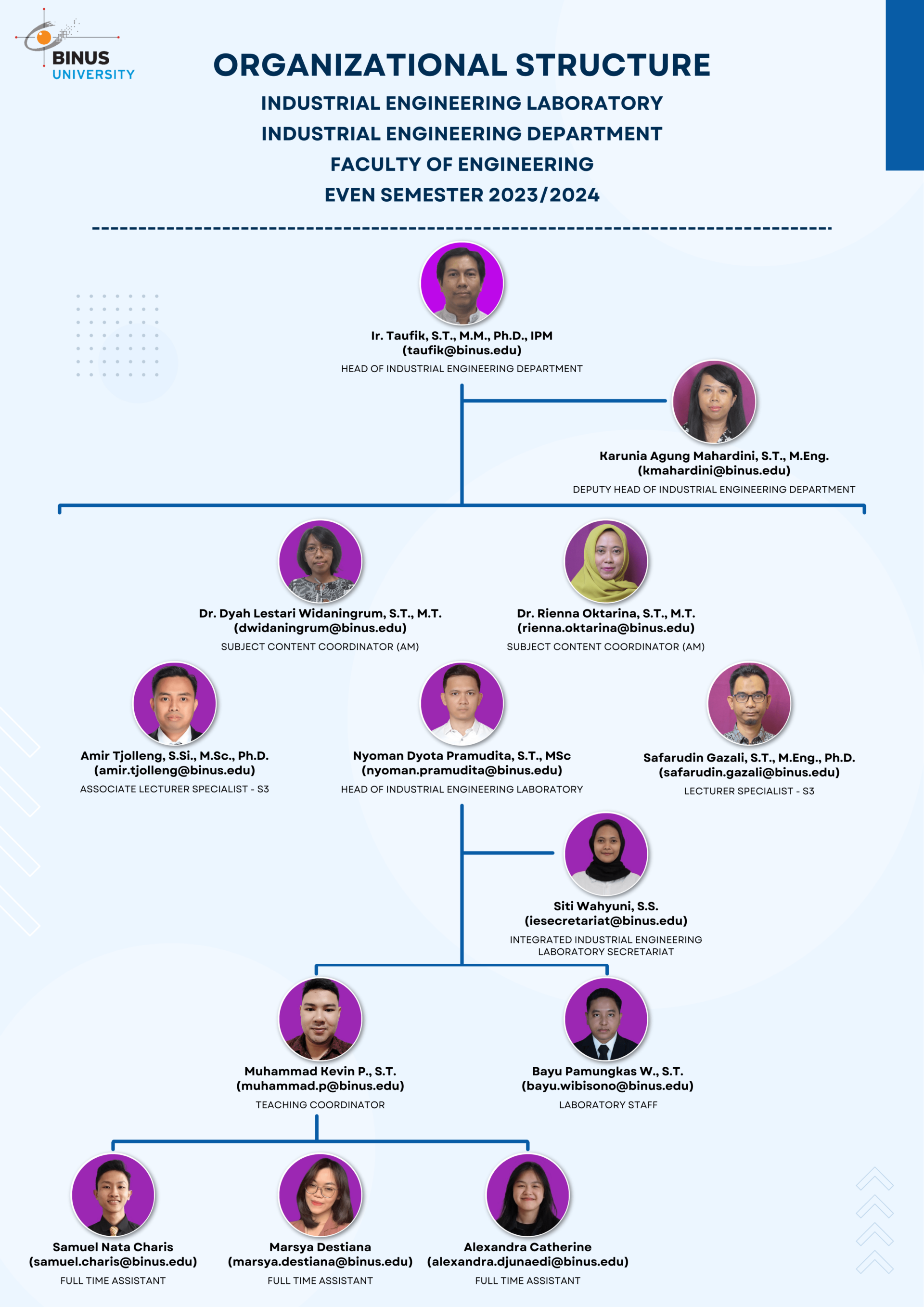 Organizational Structure – Industrial Engineering